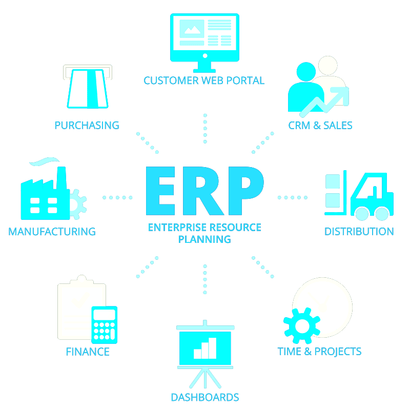 ERP Software & Application Development Noida, Delhi, Bangalore, India ...
