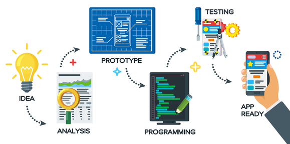 How Does Business Intelligence Help in Mobile App Development?